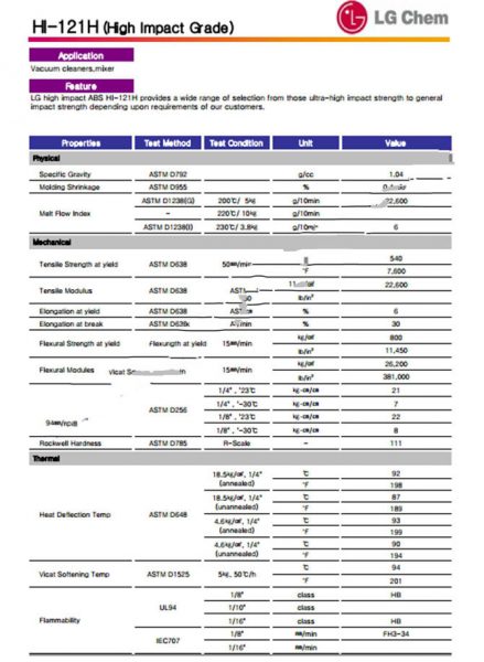 Hạt nhựa ABS HI121H LG Chem cao cấp tại Phú Hòa An